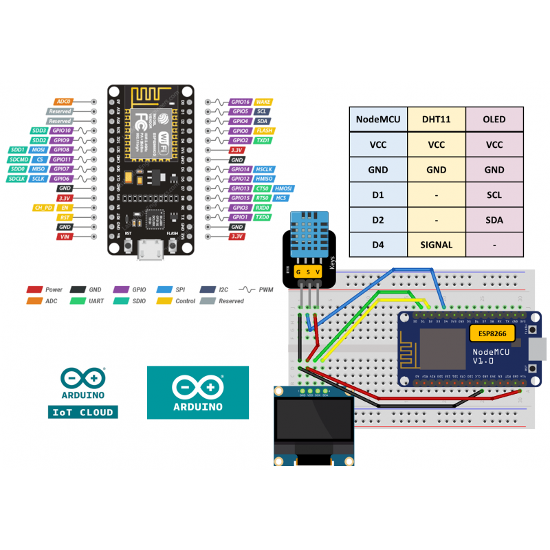 Iot Starter Kit 2 Nodemcu I2c Esp8266