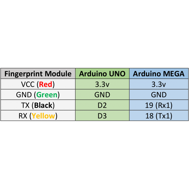 Biometric Fingerprint Sensor for Arduino